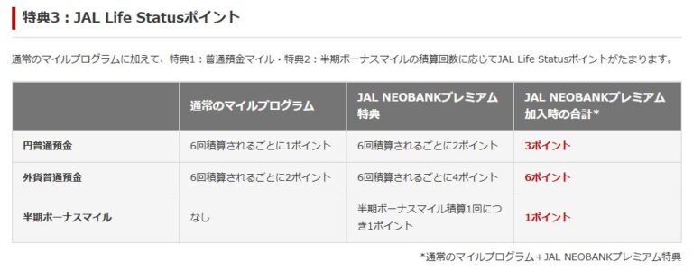 JAL NEO BANKプレミアムでJAL Life Statusポイント修行始めました | 研究開発職のメモ帳