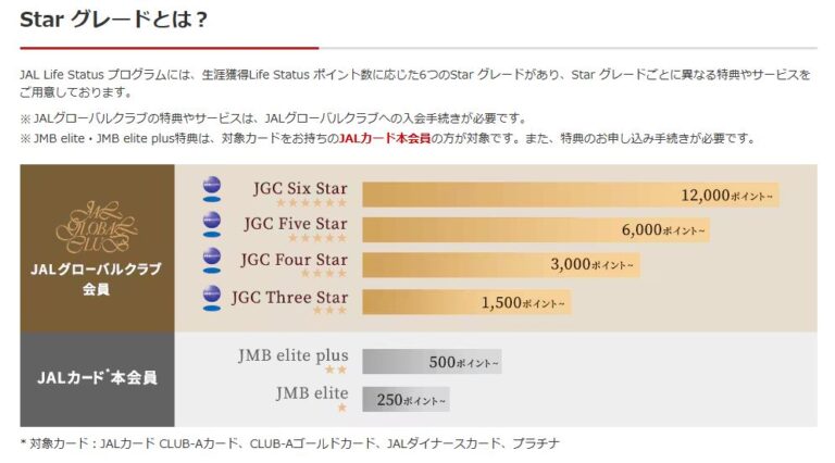JAL NEO BANKプレミアムでJAL Life Statusポイント修行始めました | 研究開発職のメモ帳